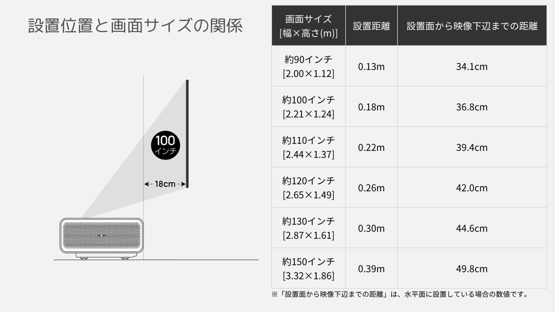 【データと写真で完全にわかる】Aladdin Marca Maxレビュー【壁から18cmで100インチ！IMAX ENHANCED対応】